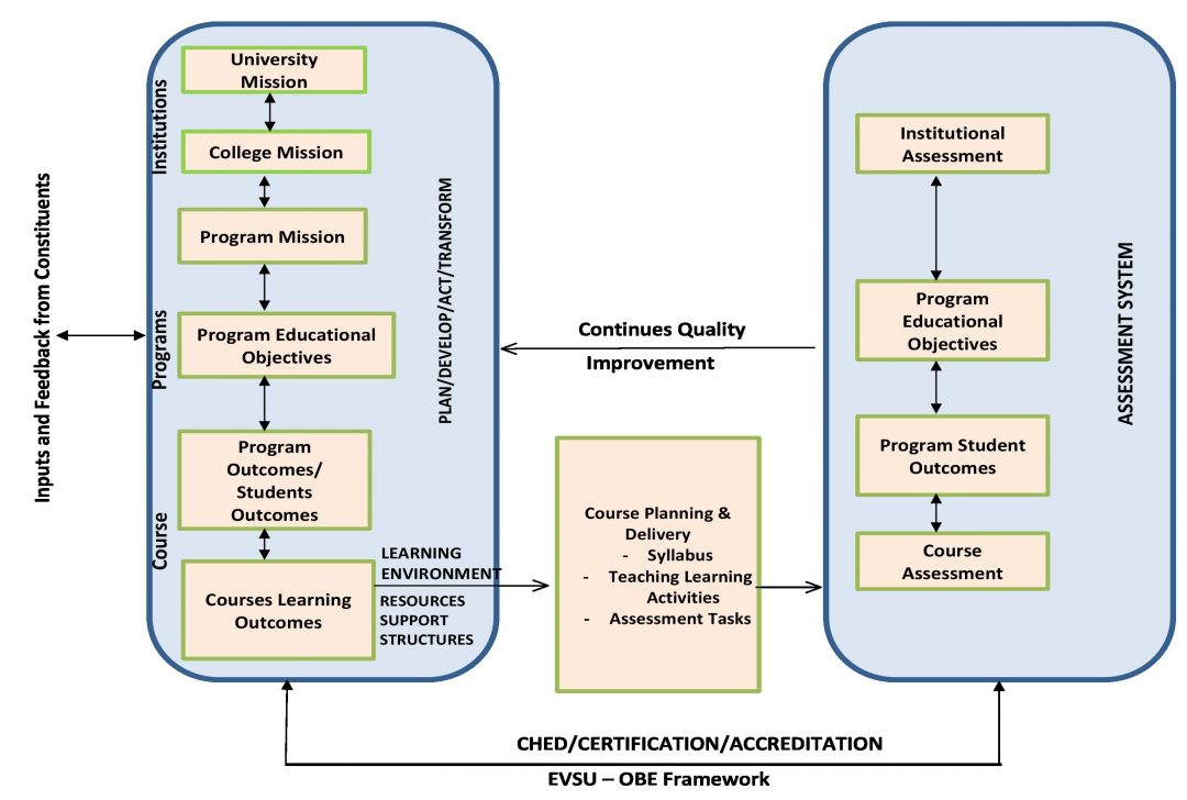 School of Engineering (SOE)