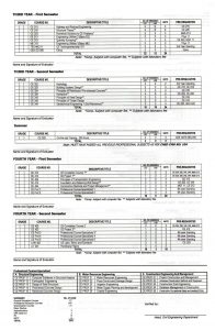 Bachelor of Science in Civil Engineering (BSCE)