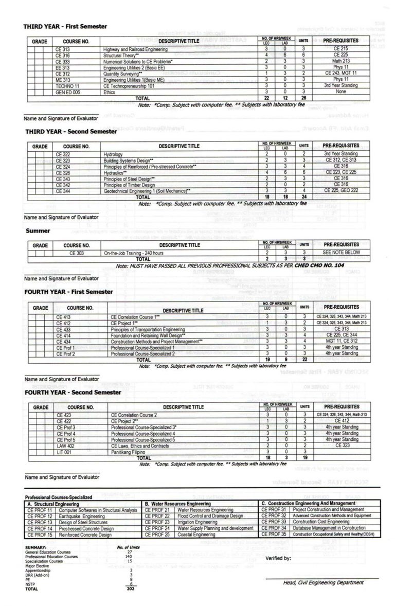 Bachelor of Science in Civil Engineering (BSCE)
