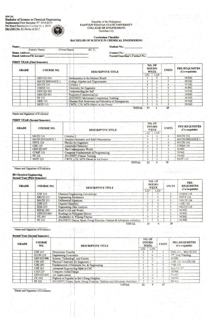 Bachelor of Science in Chemical Engineering (BSChE)