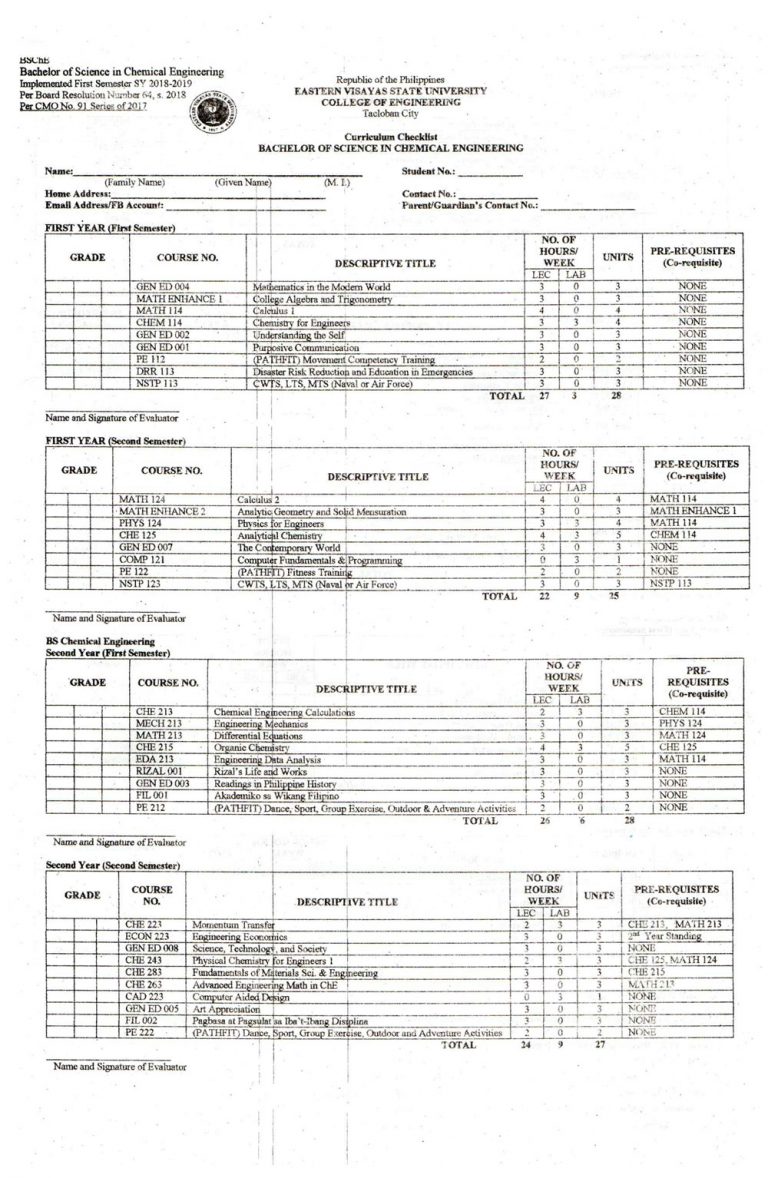 Bachelor of Science in Chemical Engineering (BSChE)