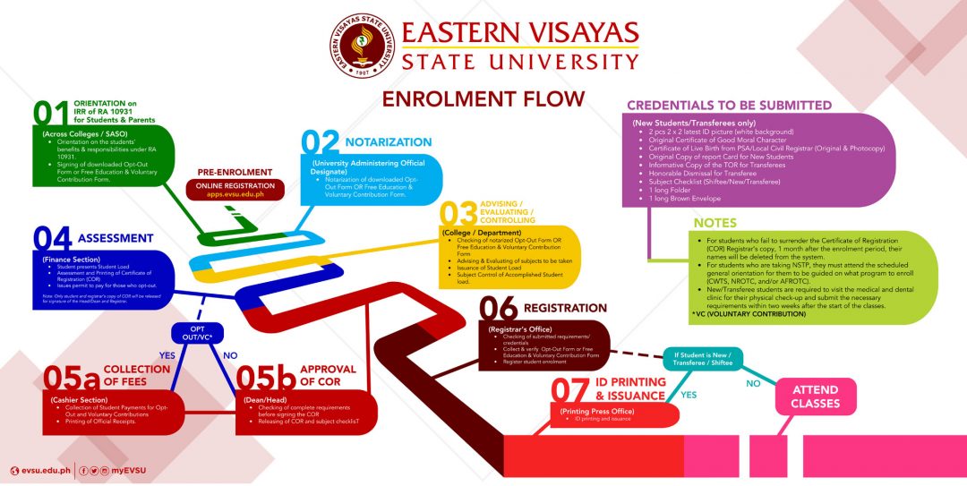 Enrollment Flow
