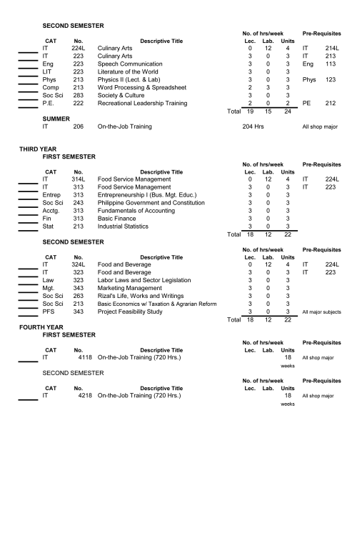 Bachelor of Industrial Technology (BIT) major in Food Technology
