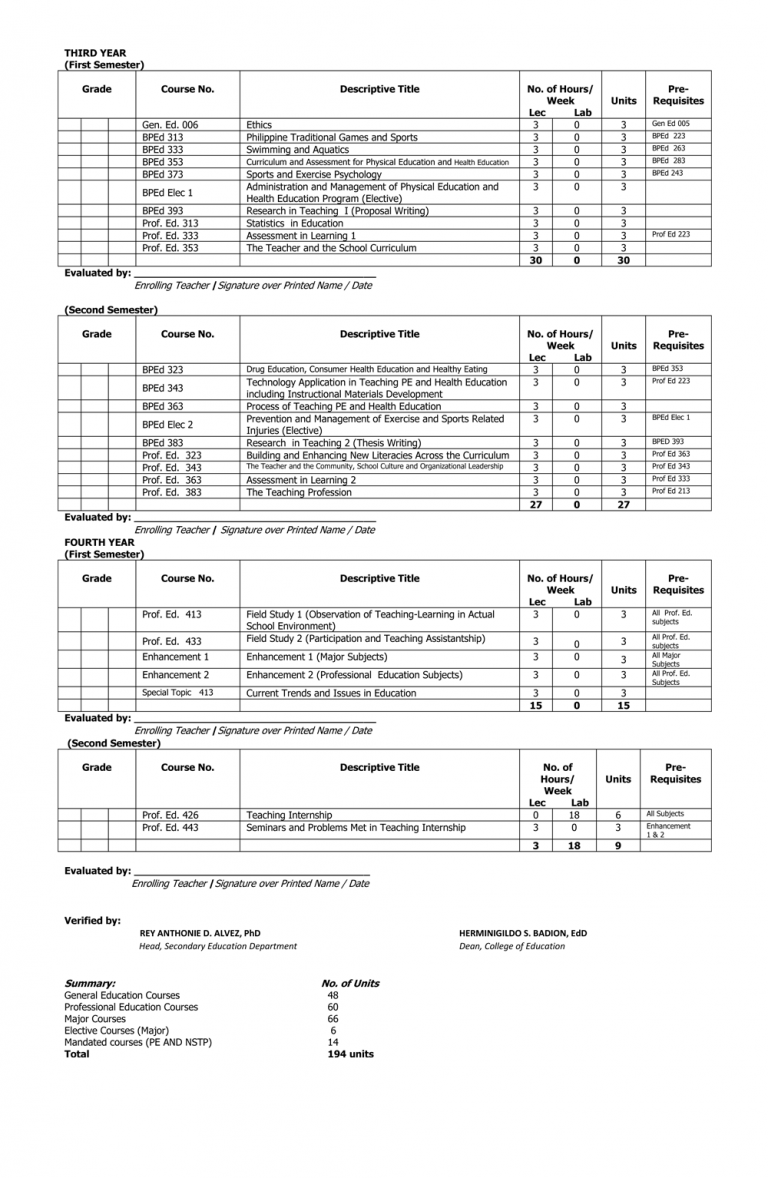 Bachelor of Physical Education (BPEd)