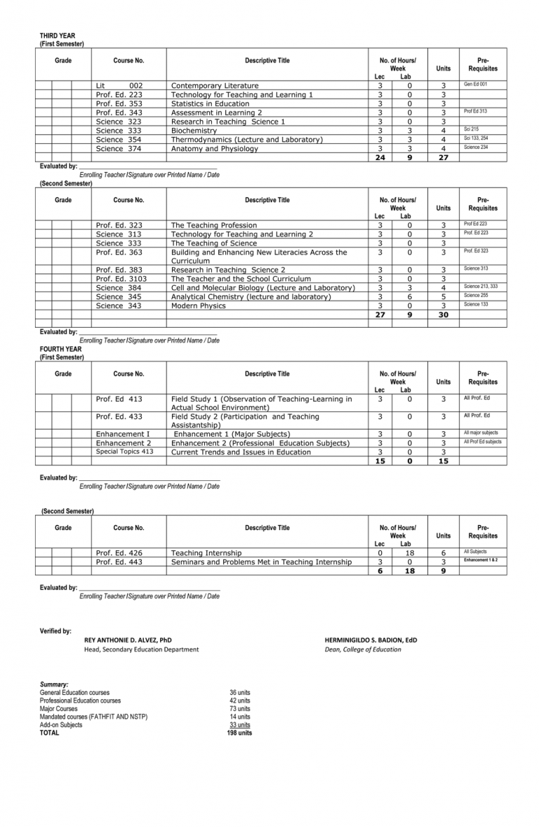 Bachelor of Secondary Education (BSEd) major in Science