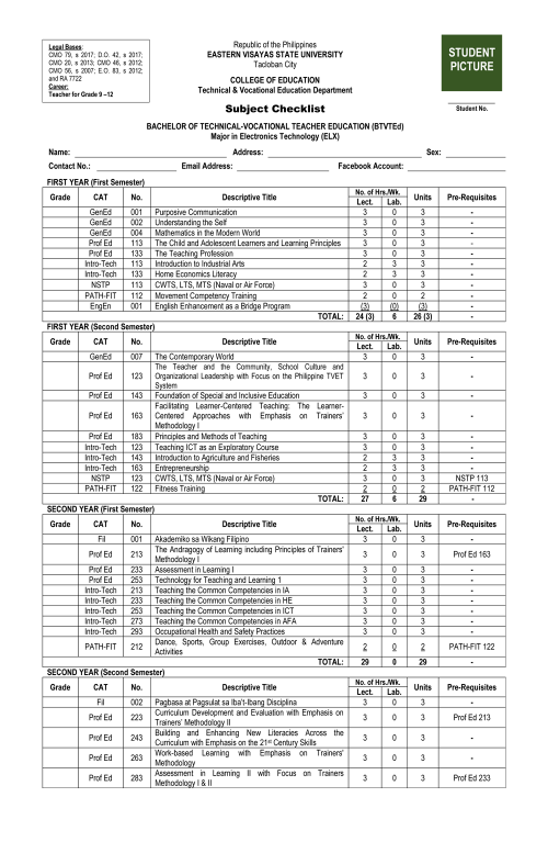 Bachelor of Technical-Vocational Teacher Education (BTVTEd) major in ...