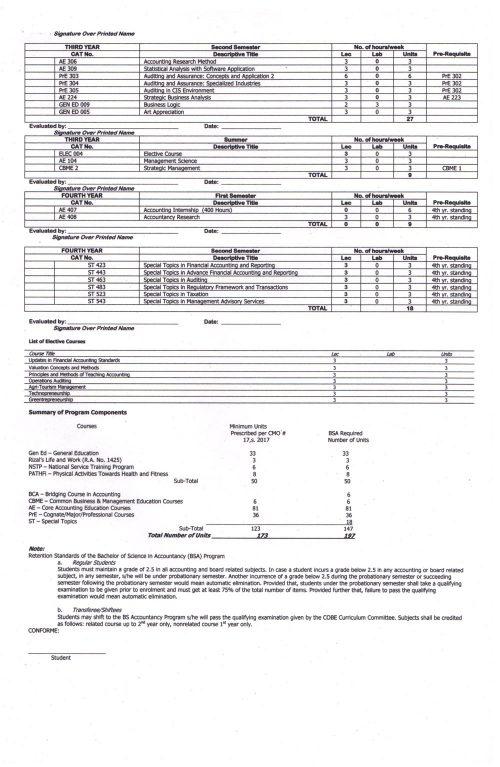 Bachelor of Science in Accountancy (BSA)