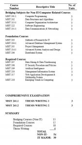 Master of Science in Information Technology (MSIT)