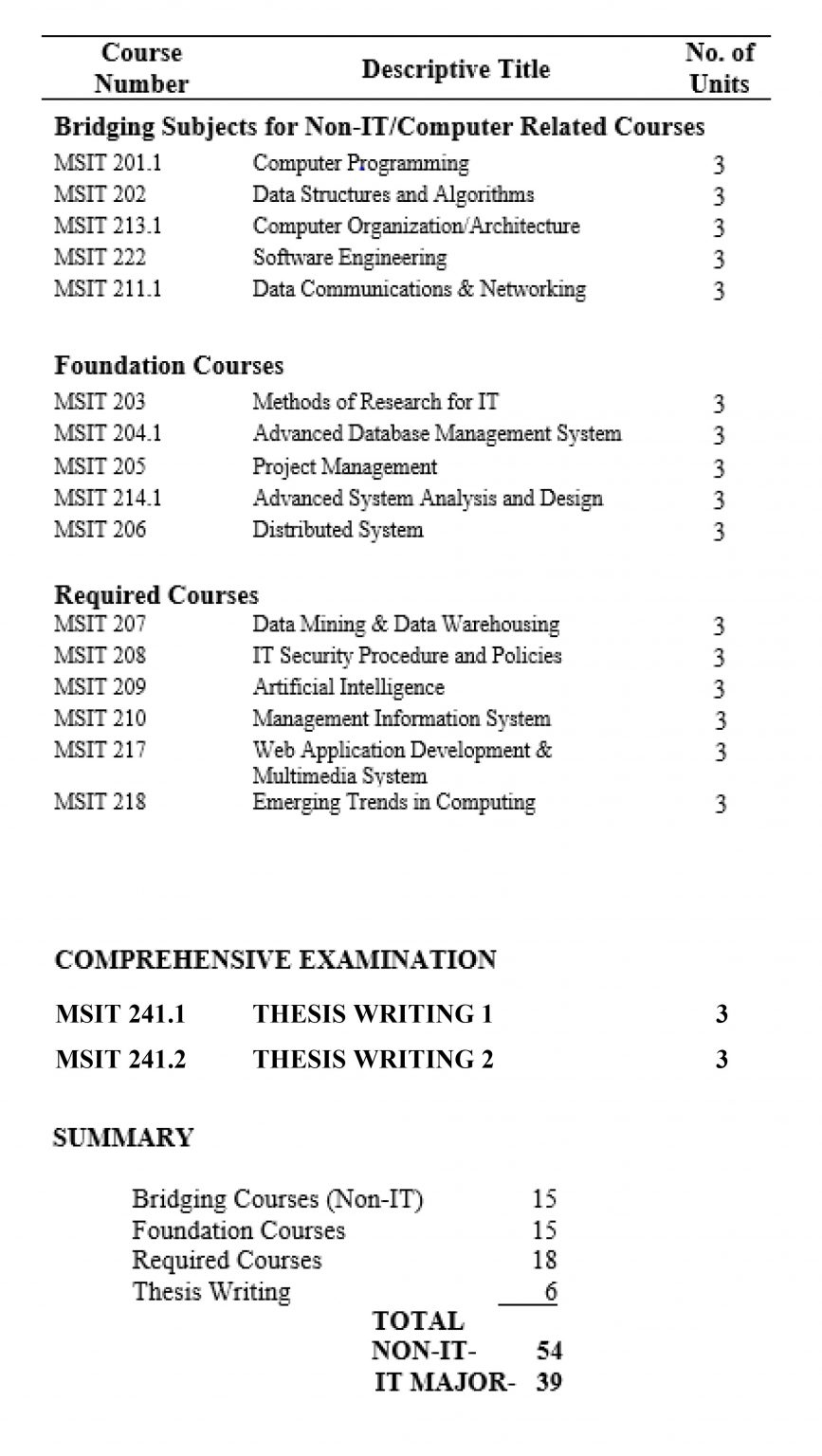 Master of Science in Information Technology (MSIT)