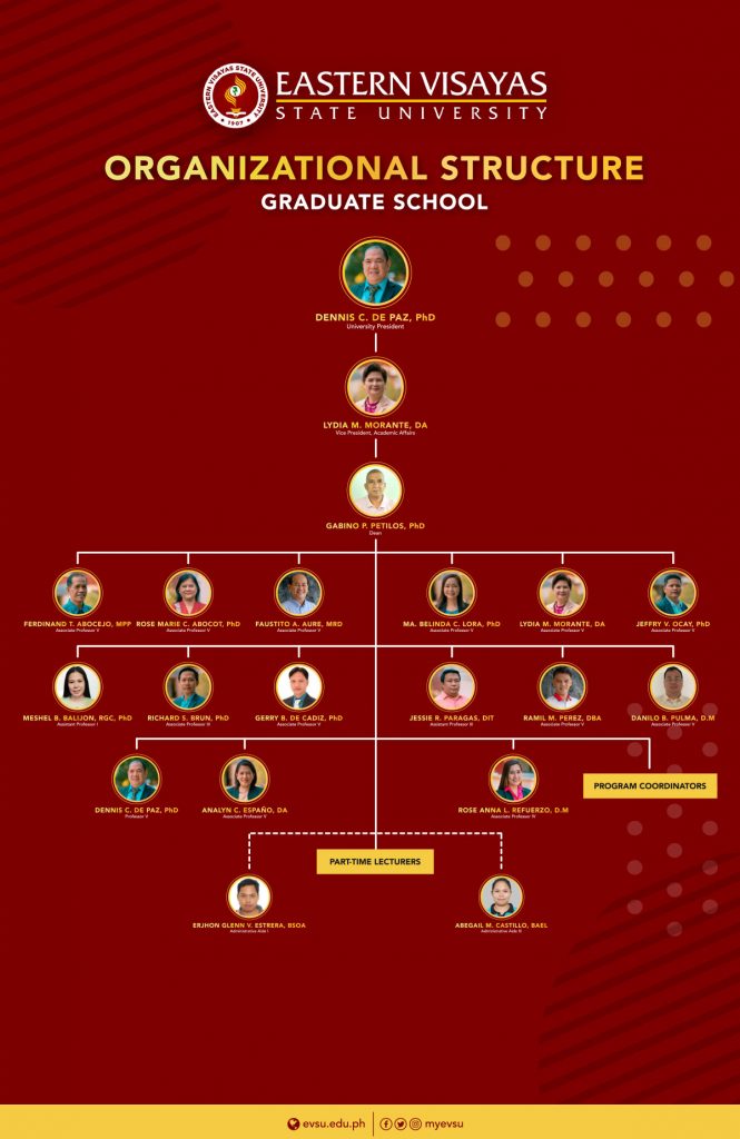 Graduate School Organizational Chart