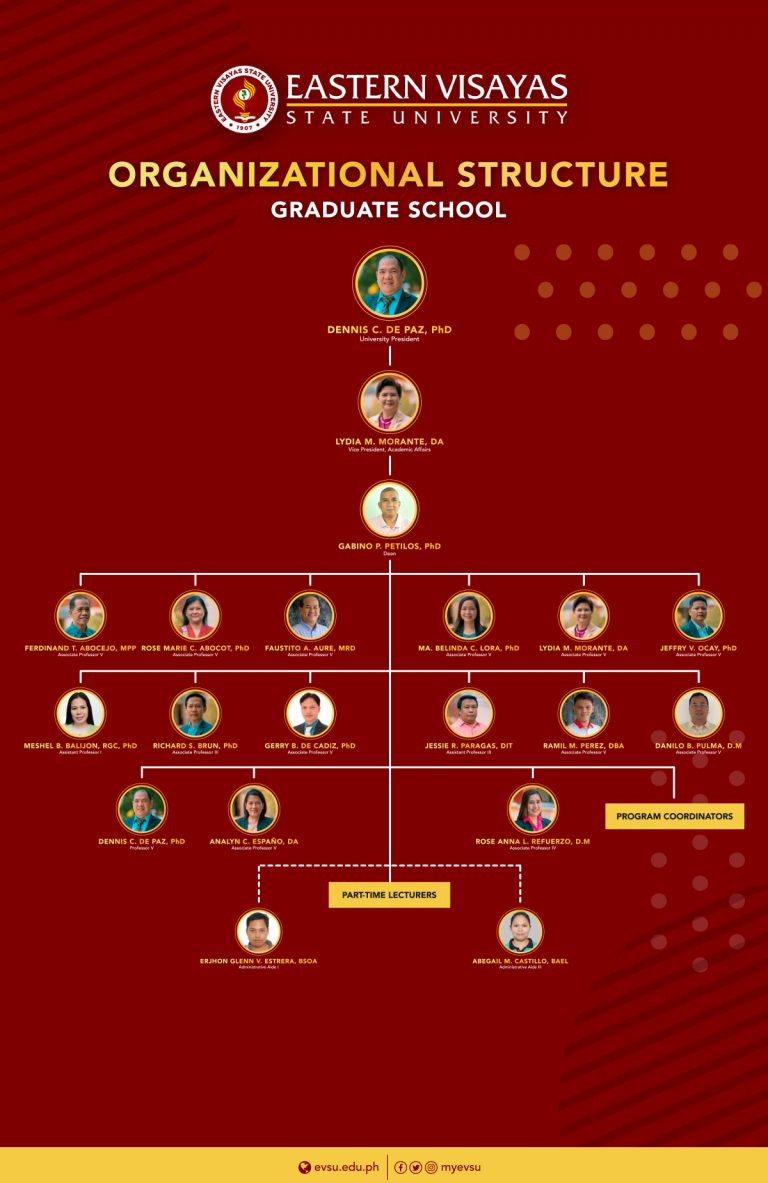 Graduate School Organizational Chart