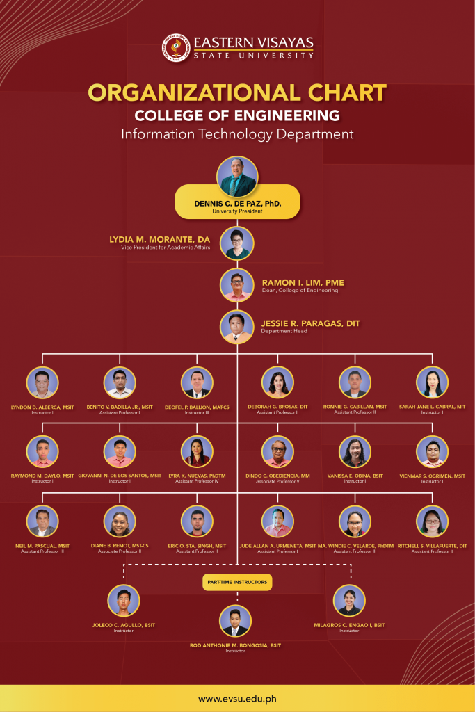 Bachelor of Science in Information Technology (BSIT)