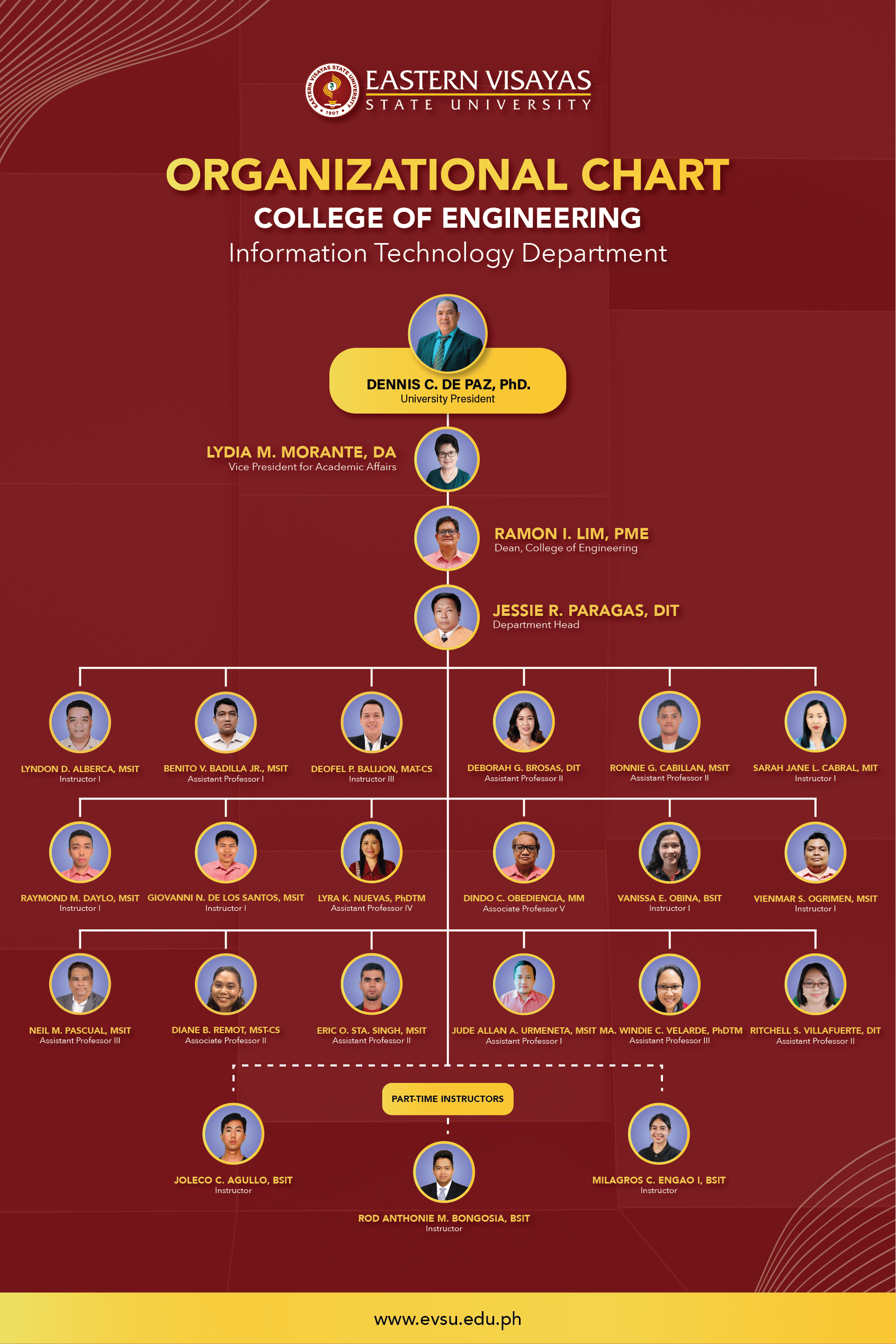 Bachelor of Science in Information Technology (BSIT)