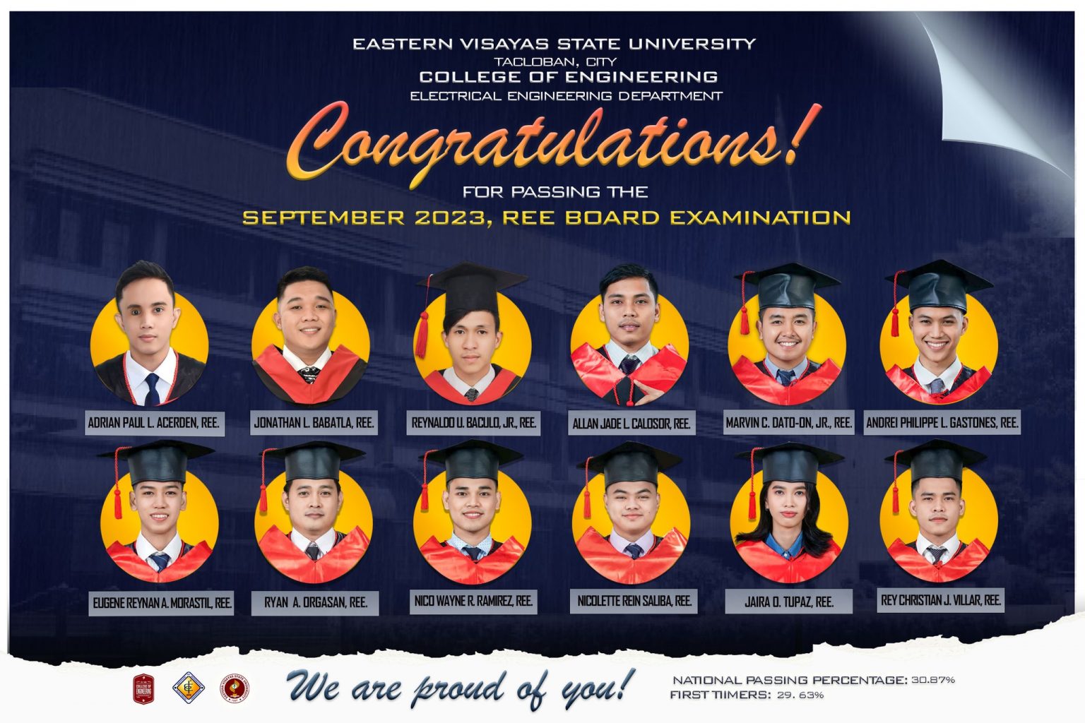 Congratulations to our 12 REE and 8 RME Licensure Examination Passers ...
