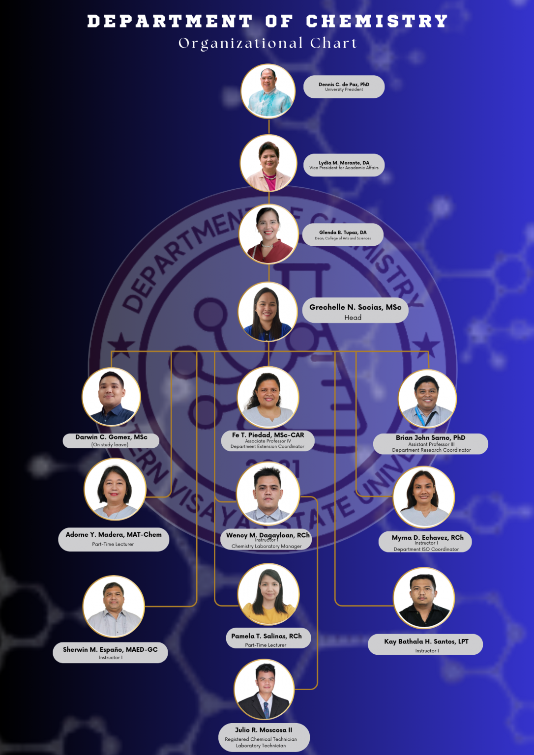 Bachelor of Science in Chemistry (BSChem)