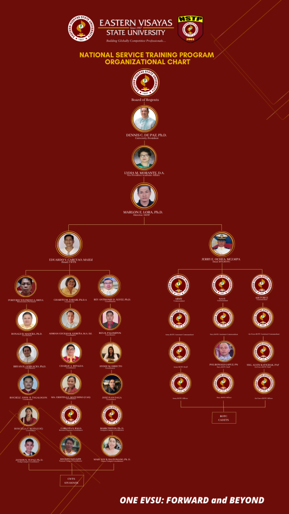 National Service Training Program